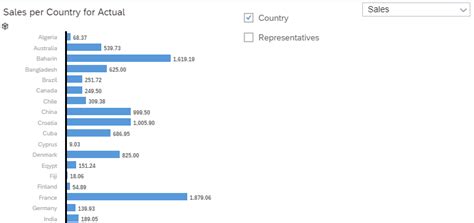 Dynamically Changing Measures And Dimensions In S SAP Community