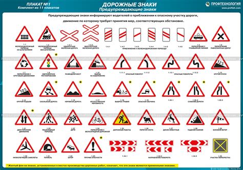 Знаки дорожные в картинках и что означает с пояснениями Фотобанк