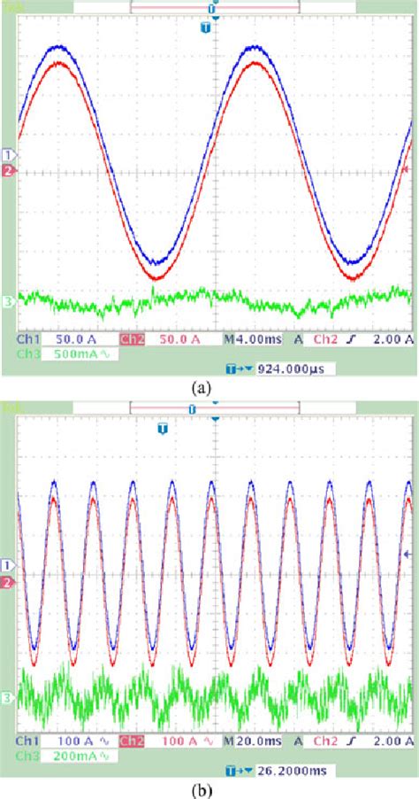 Figure 12 From A Novel Control Method For Transformerless H Bridge Cascaded Statcom With Star