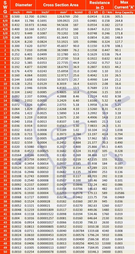 Copper Wire Standard Sizes