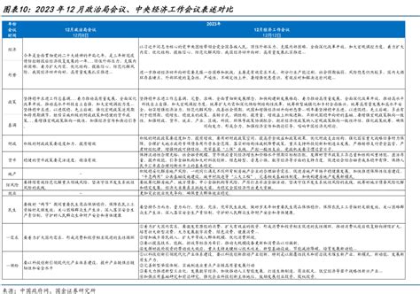 2023年中央经济工作会议更为精炼 行业研究数据 小牛行研