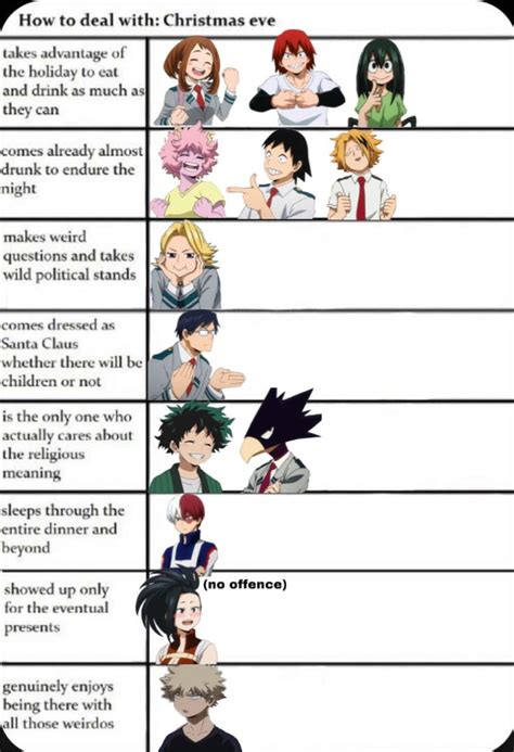 My Hero Academia Chart My Hero Academia Memes Boku No Hero Academia Funny My Hero