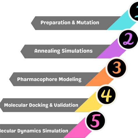 The Nipah Virus Structural And Non Structural Protein Structures Along
