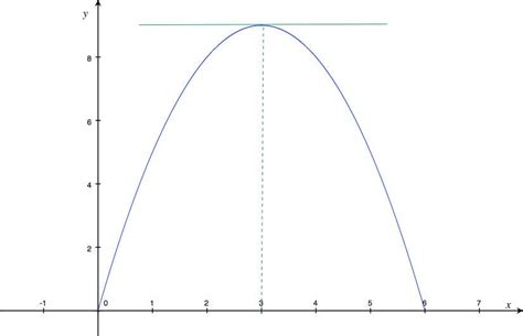Mean Value Theorem And Rolles Theorem