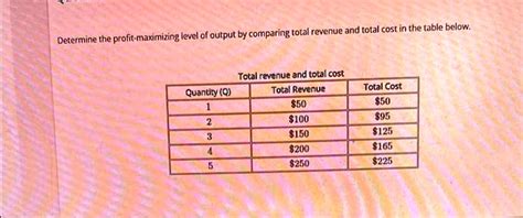Solved Determine The Profit Maximizing Level Of Output By Comparing Total Revenue And Total
