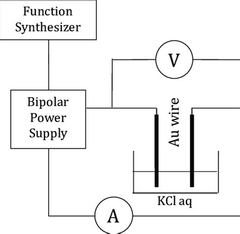 Schematic Drawing Of The Experimental Setup Of AC Electrolysis The