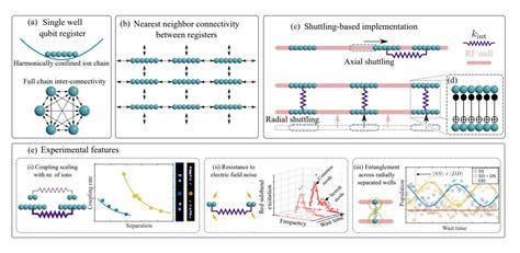 Aqt Alpine Quantum Technologies On Linkedin Quantum News Aqt
