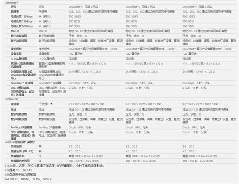 Inficon Cdg 025d高精度电容薄膜真空计 英福康全系列薄膜压力计