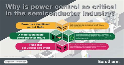 Why Is Precise Temperature And Power Control Essential In Semiconductor