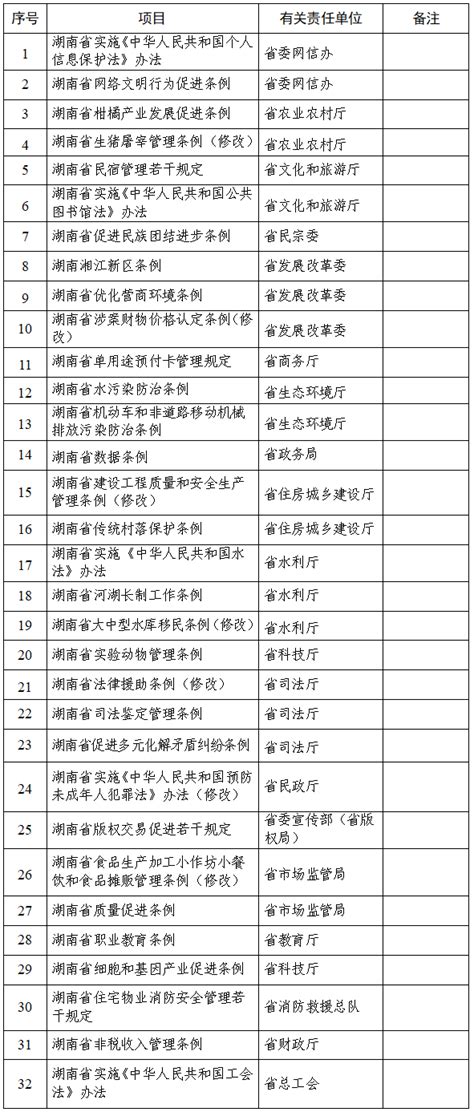 湖南省人民政府办公厅关于印发《湖南省人民政府2023年立法计划》的通知 湖南省人民政府门户网站
