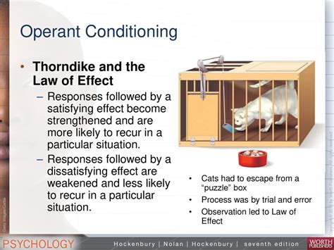 Operant Conditioning Thorndike