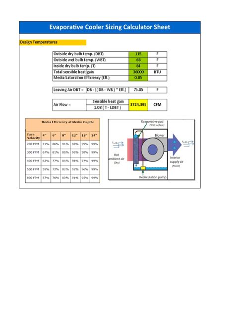 Evaporative Cooler Sizing Calculator Sheet 1 Pdf