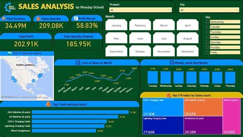 monday ochedi on linkedin salesdashboard salesanalysis