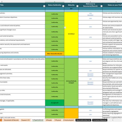 Iso 27001 Internal Audit Checklist Align With Clause 9 2