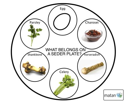 Seder Plate Matan