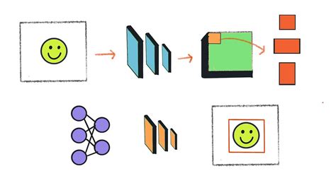 Understanding And Implementing Faster R Cnn A Step By Step Guide By Neeraj Krishna Towards