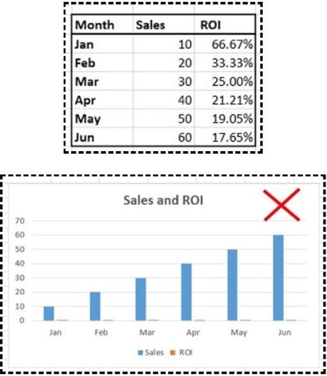 Which Chart Type Works Best For Summarizing Time Based Data In Excel