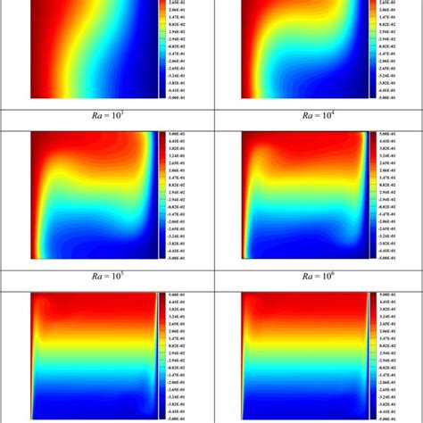 maps of local entropy generation under laminar regime due to heat