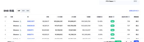 币安币价格今日行情币安币今日行情bnb Price20221209 世界挖矿网