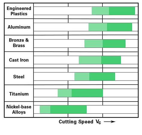 Difference Between And Axis Milling
