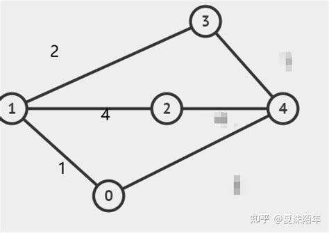 算法笔记Dijkstra 算法 知乎