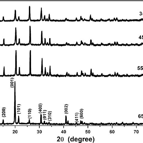 XRD Pattern Of V 2 O 5 Samples Synthesized At Different Temperatures