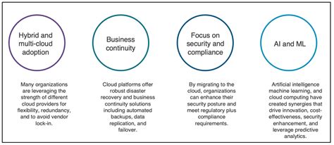 Workload Transition To Vmware Cloud Foundation A Vmware Cloud Service