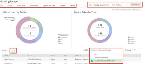 Leandata Admin Usage Dashboard Guide Leandata Help Center