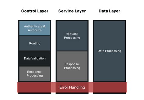 The Definition Concept And Impact Of Solution Architecture Fresh