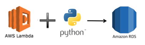 aws lambda python3でrds起動・停止を自動化 linkbal blog