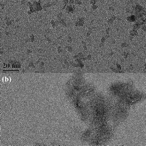 Xrd Pattern Of A Tio 2 Nanoparticles And B Ag Tio 2 Nanoparticles Download Scientific