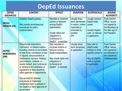 Establishing A Policy Development Process At Depedpptx