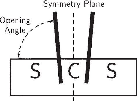 Figure 1 From Predicting Ats Open Pivot Heart Valve Performance With Computational Fluid