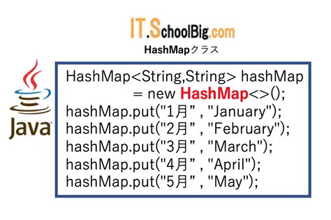 JAVAのHashMap