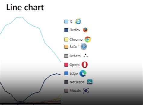 Linechart Legend Sjdataviz