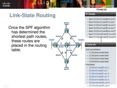 Routing Protocols And Concepts Ppt Download