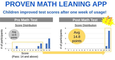 Japan Math Corp Only 1 Curriculum In The World Japan Math Corp Math