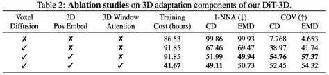 Dit 3d Exploring Plain Diffusion Transformers For 3d Shape Generation