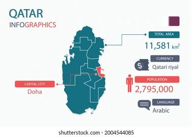 Qatar Map Infographic Elements Separate Heading Stock Vector Royalty