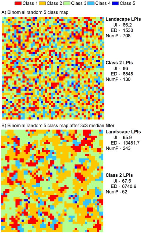 Landscape Pattern Indices Lpis Used To Investigate Relationships Download Scientific Diagram
