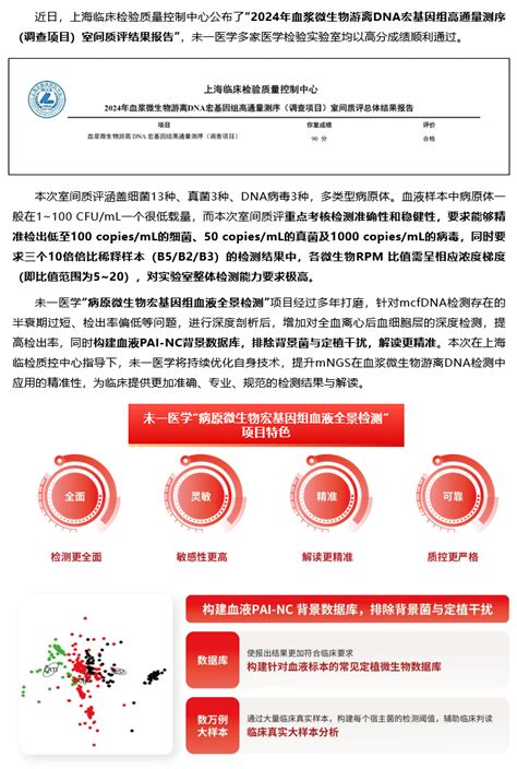 【喜报】未一医学高分通过上海临床检验质量控制中心2024年血浆cfdna Mngs室间质评！