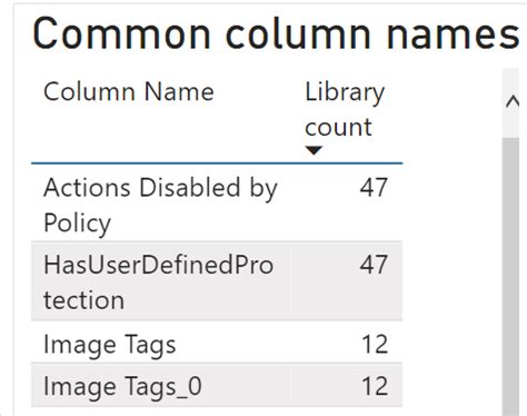 Add New Default Columns To Exclusion List Issue Pnp Pnpassessment GitHub