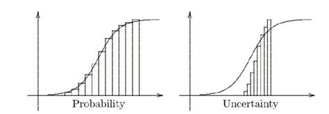 Difference Of Uncertainty And Probability Download Scientific Diagram