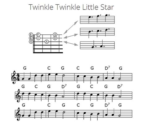 Lyrics And Guitar Chords To Twinkle Twinkle Little Star