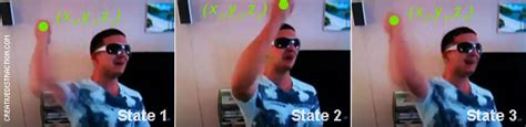 How To Do Gesture Recognition With Kinect Using Hidden Markov Models Hmms