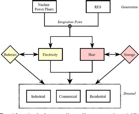 Figure 1 From Integrating An Ensemble Reward System Into An Off Policy Reinforcement Learning