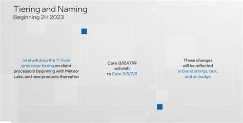 Intel S Radical Simplification Of Core Branding Only Adds To The Confusion Club