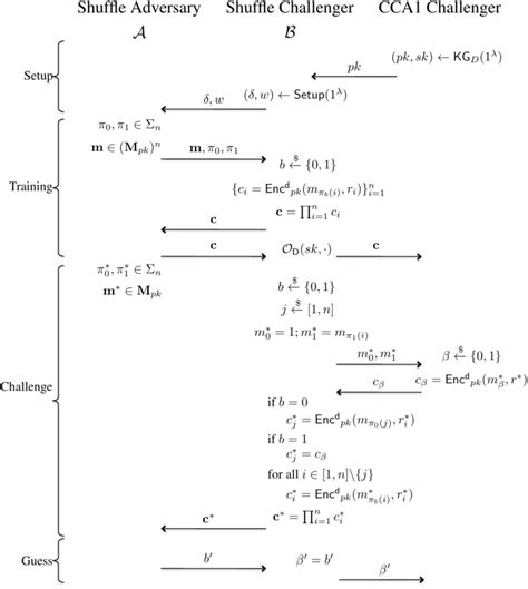 Graphical View Of Security Download Scientific Diagram