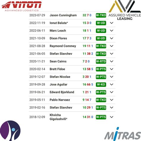 Liam Mcdowell Posted On Linkedin