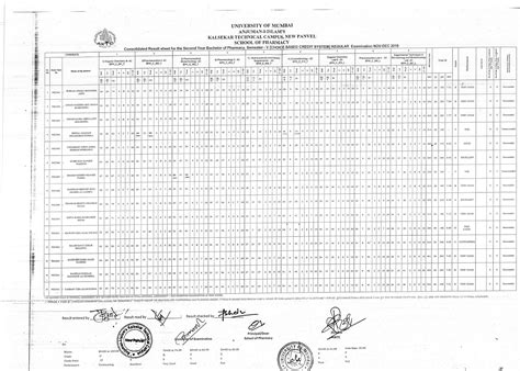 Exam Cell Notice Board Results Sop Sem Iiiiiiivvvi Cbsgs And Choice